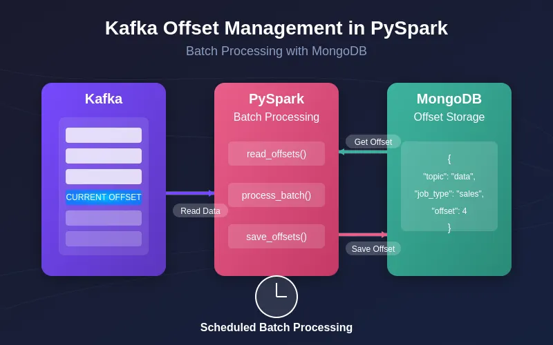 Exposing Kafka Cluster Metrics Using JMX: A Practical Guide | by Nagaraj | Medium