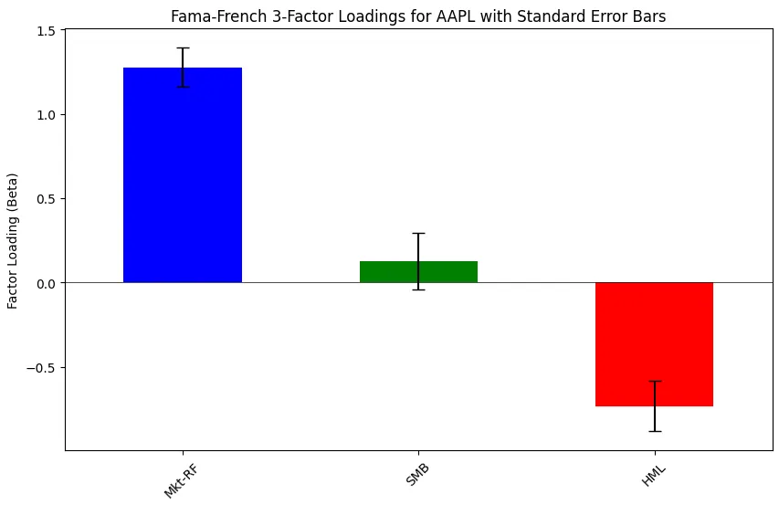 Introducing Time Series Analysis with dplyr | by Kan Nishida | learn data science