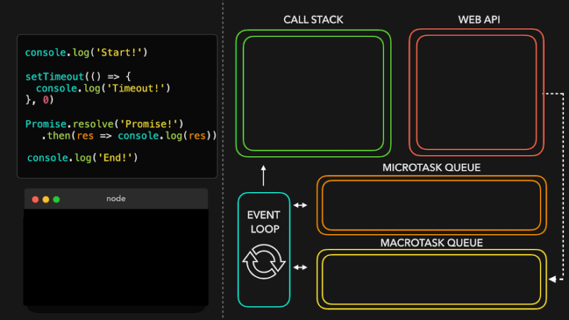3 Ways To Remove Duplicates From A Javascript Array — Splice Set And Two Pointer Explained