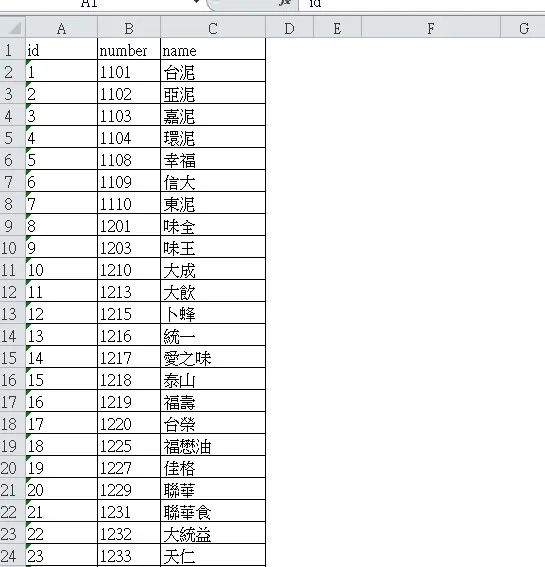 分類整理Easy的leetCode題 - vanessa lin - Medium