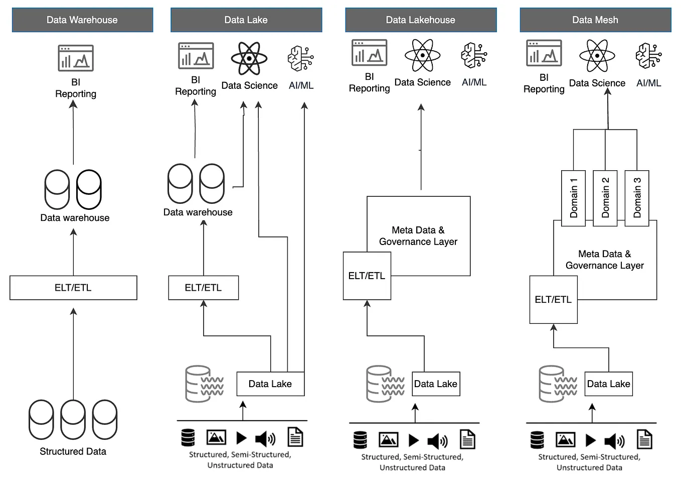 What is Data Lineage — Examples and Concepts? | by Jatin Solanki ...