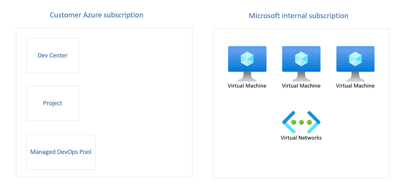 Mastering Xunit V3 A Guide To Efficient Test Runs And Code Coverage In Azure Devops By 6267