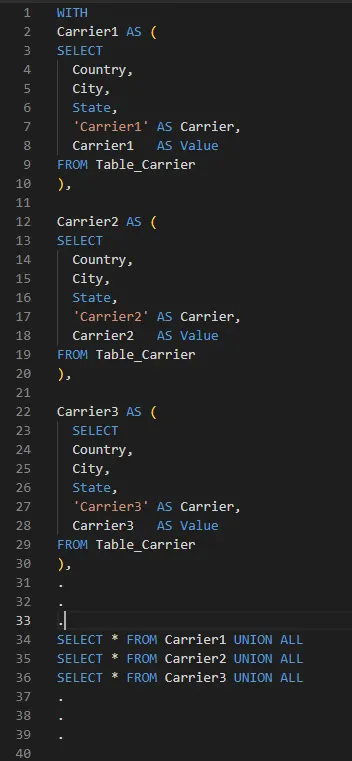 How to install and run Pyspark locally integrated with VSCode via ...