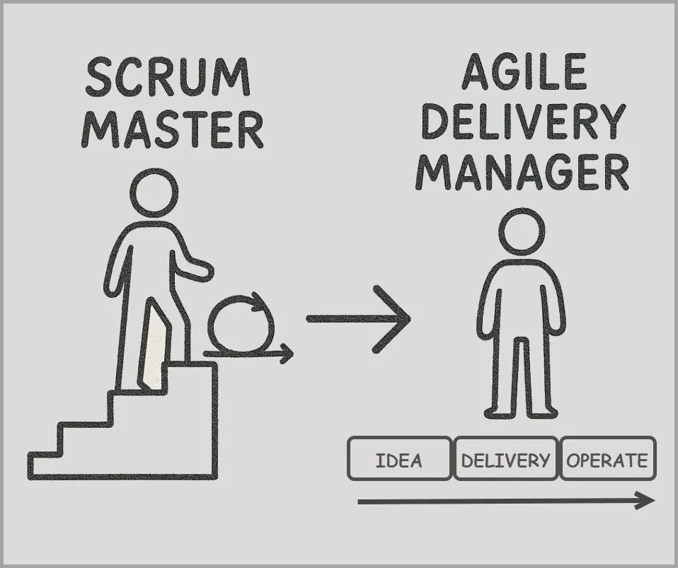 Water Scrum Fall How To Hybrid Scrum And Waterfall To Keep Adaptability In Long Term