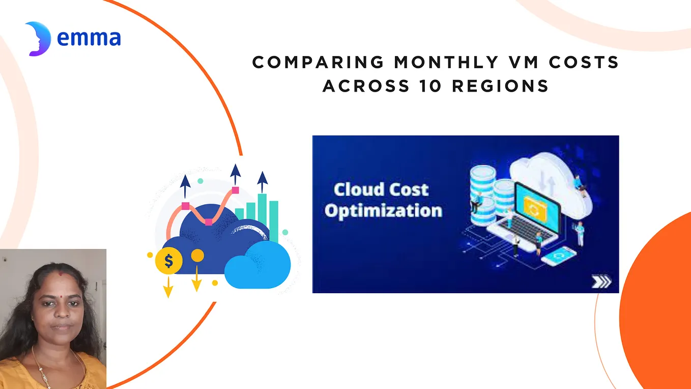 Emma Cloud Scenario: Provision the Same VM on AWS, Azure, and GCP | by geethascloud | Sep, 2025 ...