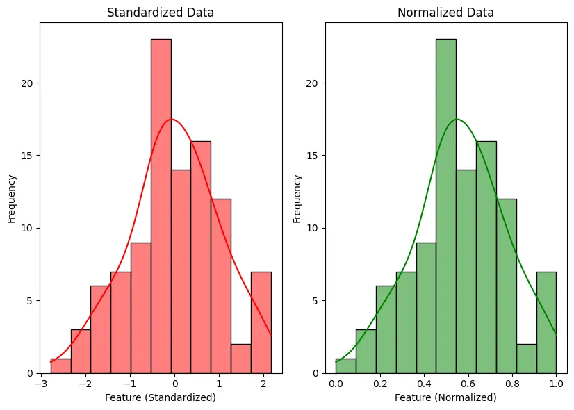 K-Nearest Neighbor (KNN) Imputer Explained | by Comic Nerd | Medium