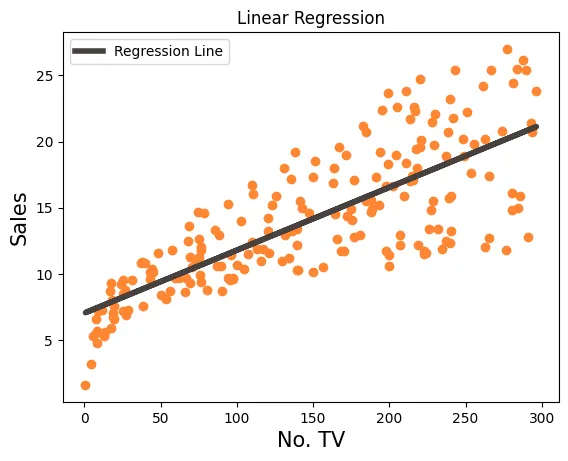 Feature Selection; Stepwise Regression (Forward Selection and Backward ...