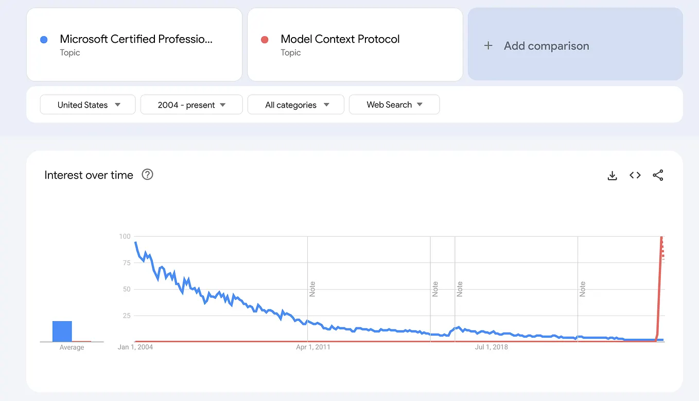Human agents in the loop — how to use Databricks’ review app | by Jason ...