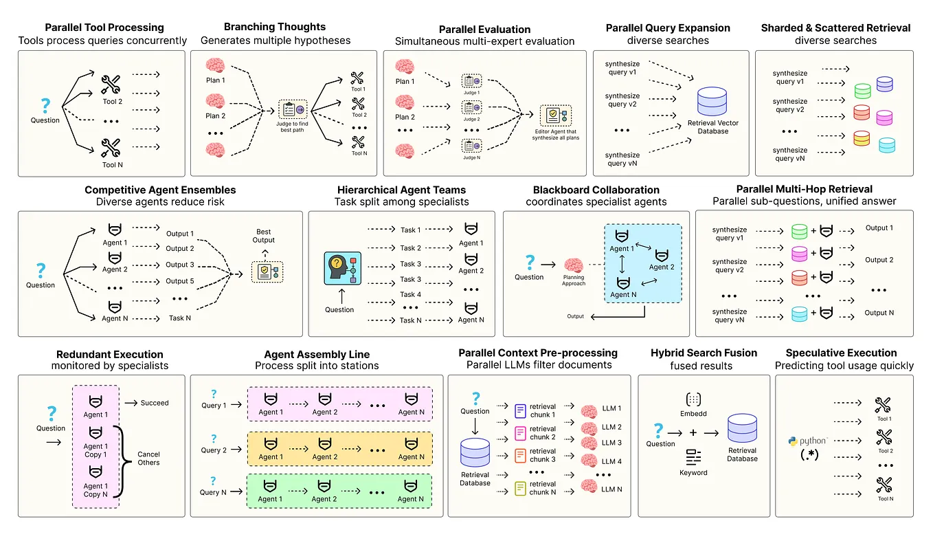 The Only Vertex AI Command Cheatsheet You Need (Model Registry → ...