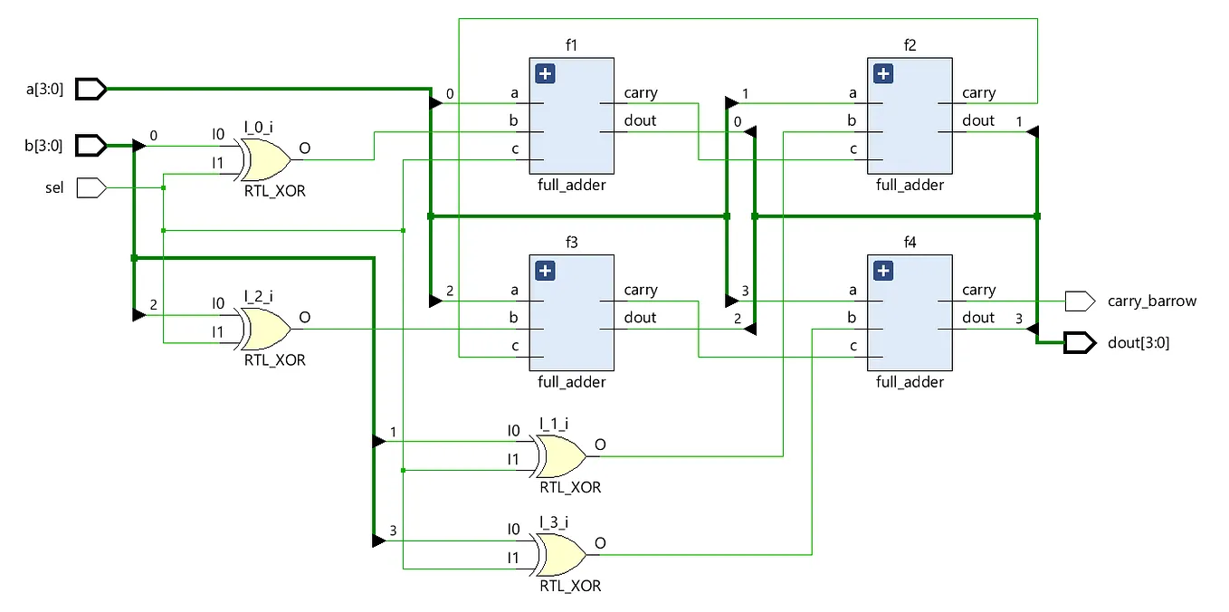8 Bit Arithmetic Logic Unit Alu Implementation In Verilog By Rao