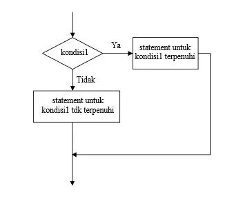 Penjelasan Array 2 dimensi beserta contohnya | by AKBAR RAMADHAN | Medium