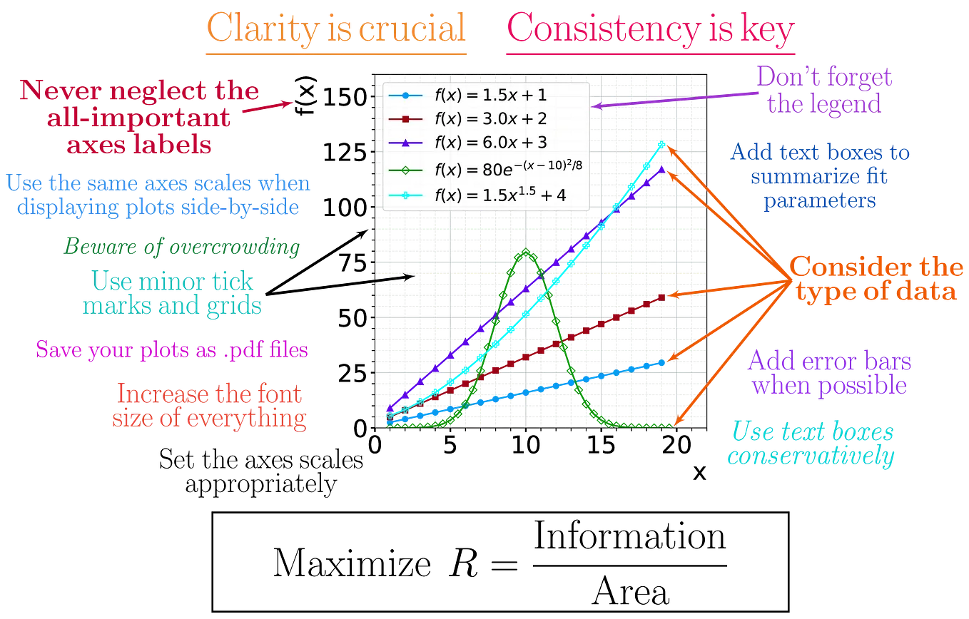 The most insightful stories about Matplotlib - Medium