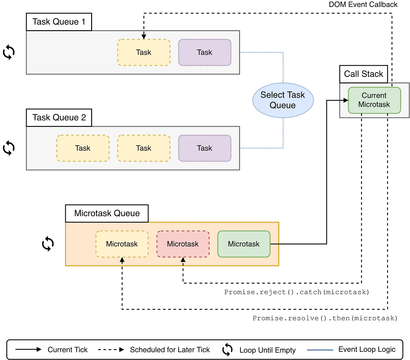 The JavaScript Execution Model. Part 1: The Call Stack, and the Event ...