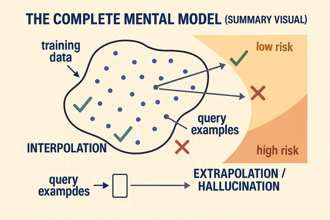 The Solution: Open-Source Models (The α Measurement Source) | by ...