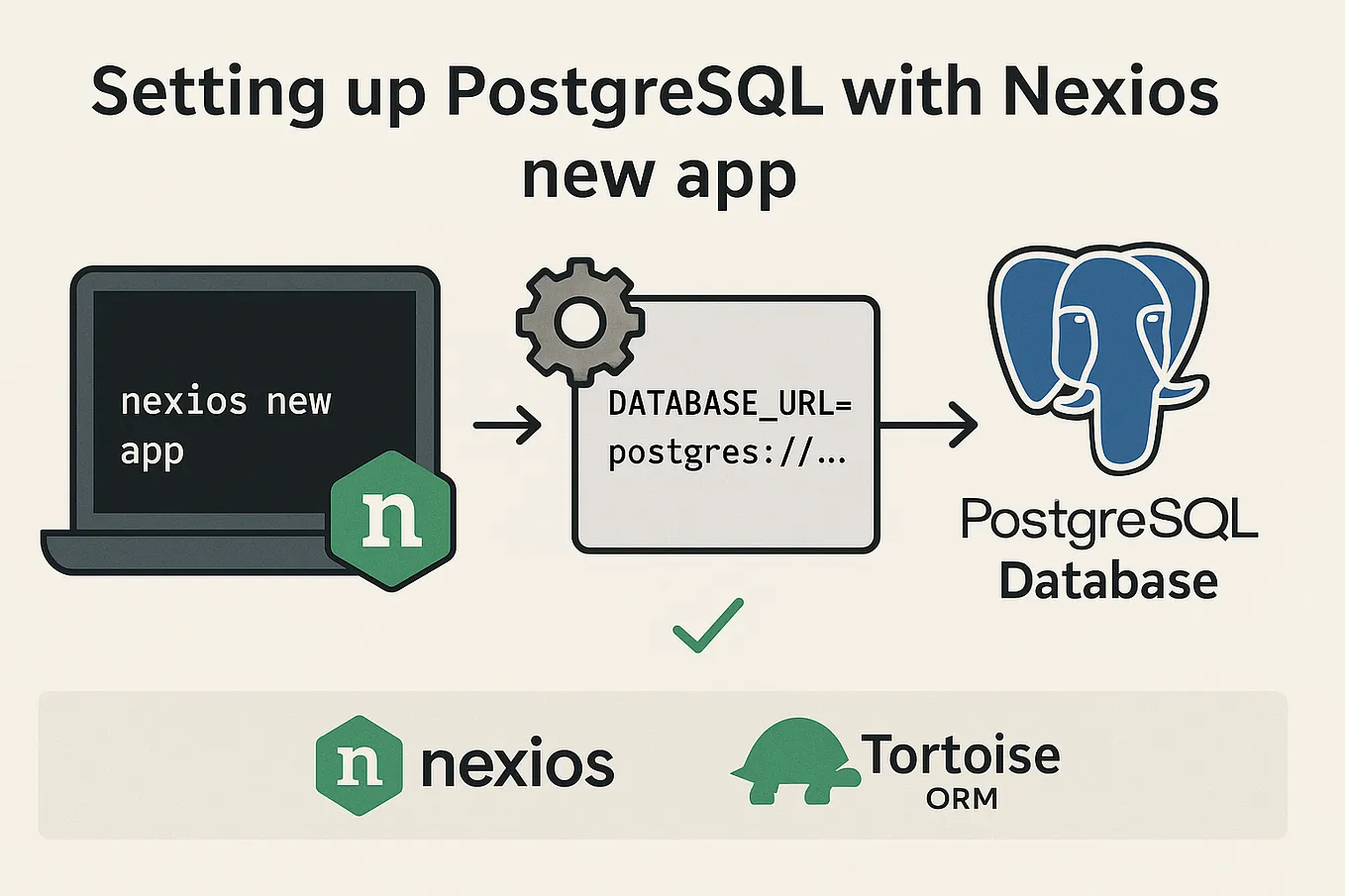 Top 10 Python Backend Frameworks You Should Know in 2025 | by Techwithdunamix | Medium