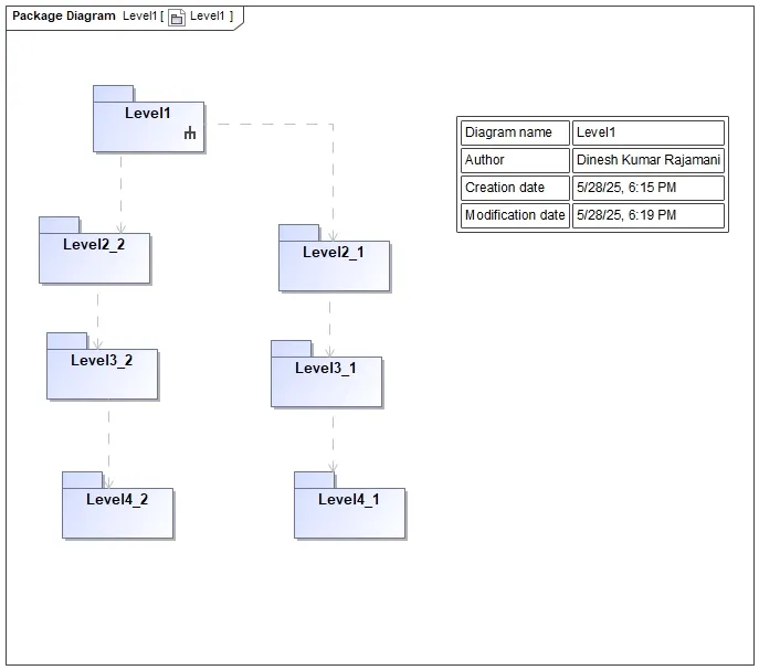 Key Differences Between SysML v1 and SysML v2 | by Dinesh Kumar ...