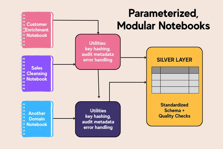 Accelerating Master Data Updates with Incremental Loads & Real-Time ...