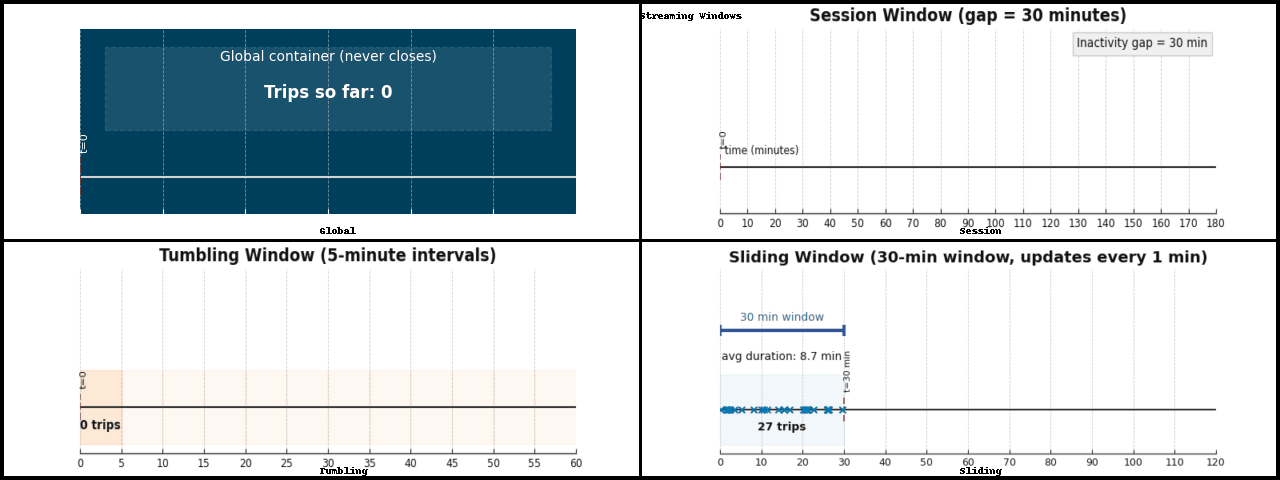 Should We Move Data and Computation to the Cloud, and When? | by ...