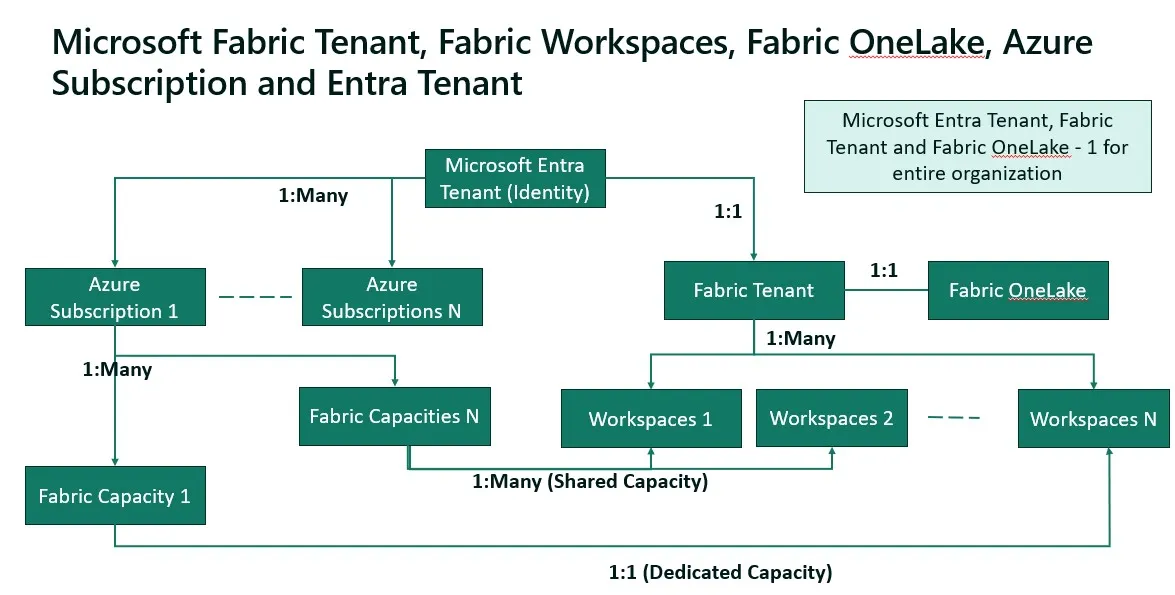 Automating Microsoft Fabric Environment Creation with Custom Python Packages from Azure DevOps ...