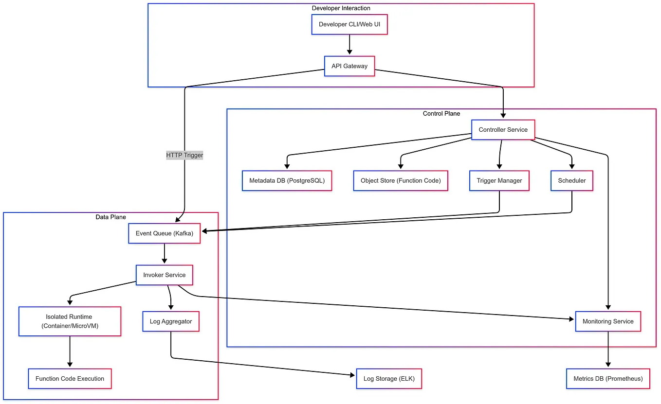 SAP RISE vs On-Premise Deployment: What You’re Really Signing Up For | by Ian Loe | Medium