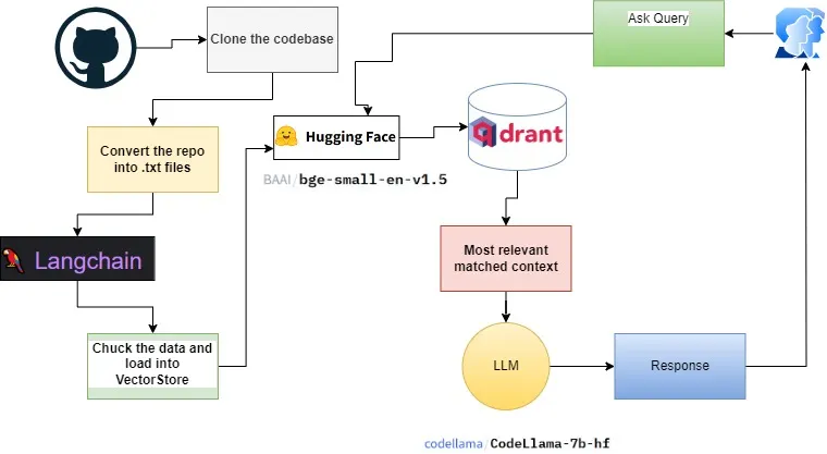 Building A Local Agentic Rag System Using Gemma 3 Fastembed And Qdrant Vector Database By