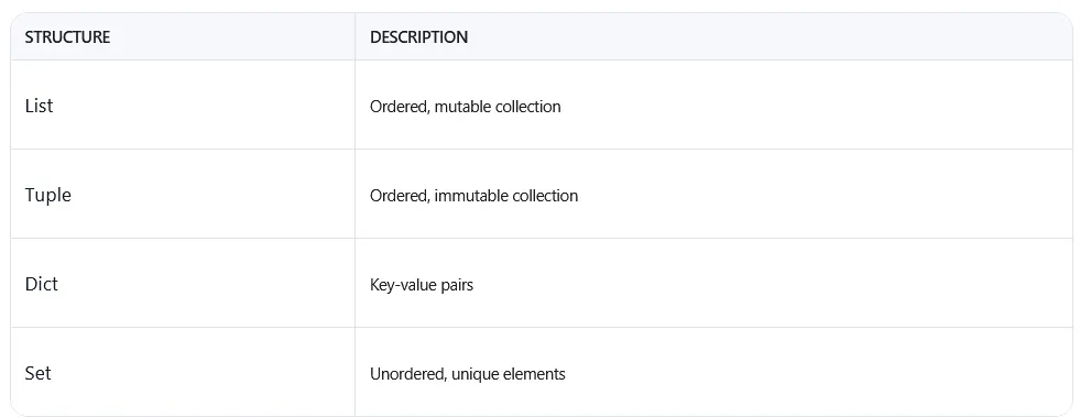 PySpark , SQL and Python Hands On Interview Questions— Day 92 of 100 ...