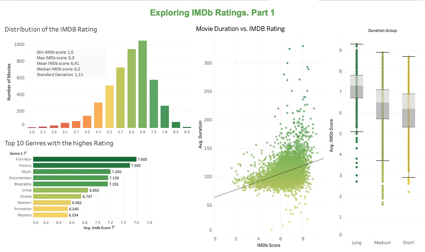 Code Meets Code: Python and DNA Sequences | by Elizaveta Chvorda | Medium