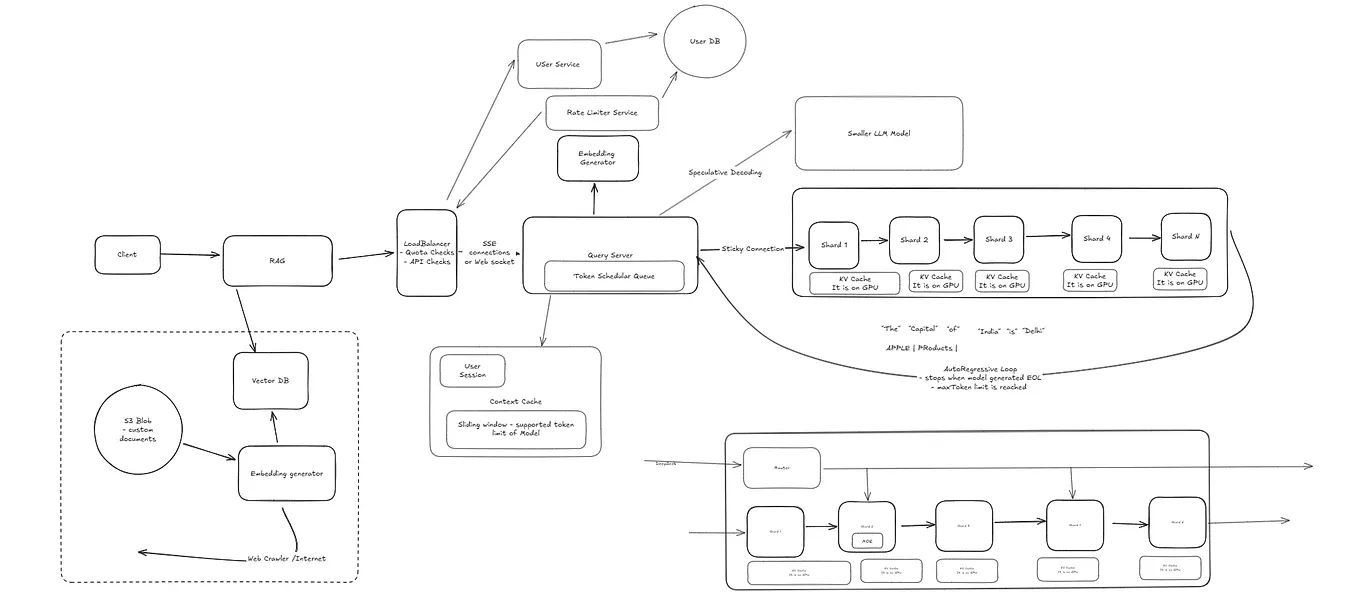 System Design of Uber Eats / Zomato: A Scalable Approach to Food ...