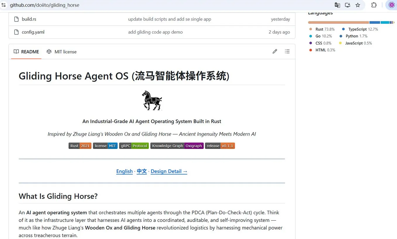 JSON‑LD in Gliding Horse: From Data Format to Reliable Semantic Bus ...
