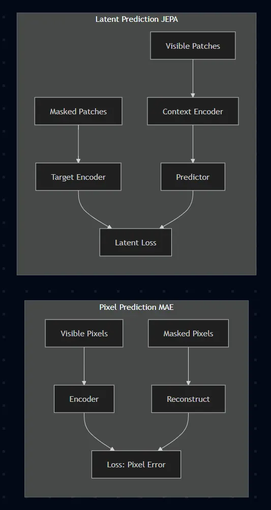 Beyond Leaderboards: How to Actually Evaluate LLMs for Production | by ...