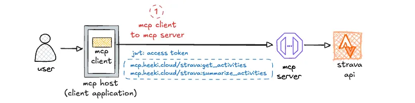 Using an Existing MCP Server with LangChain MCP Adapters | Box Developer Blog