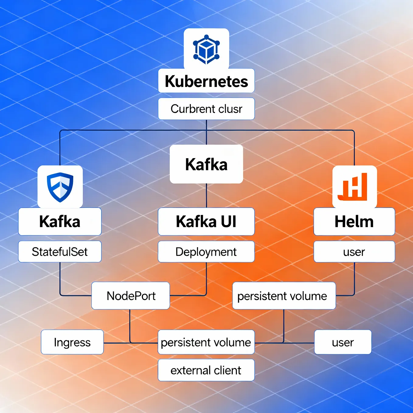 Building and Testing Python with GitHub Actions: A CI/CD Primer | by ...
