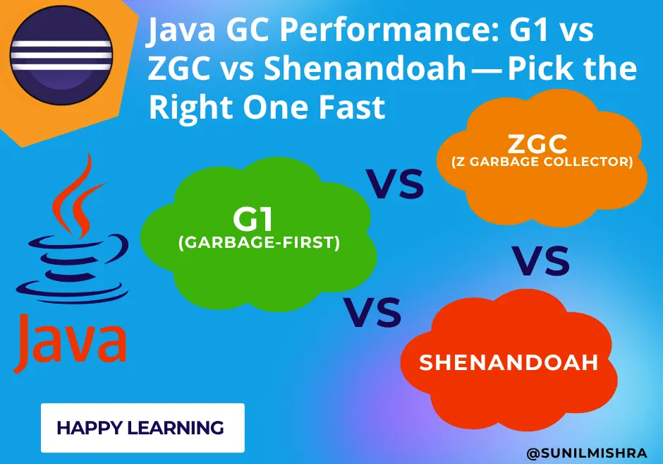 𝗝𝗮𝘃𝗮 𝗜𝗻𝘁𝗲𝗿𝘃𝗶𝗲𝘄 𝗦𝗲𝗿𝗶𝗲𝘀 : Understanding ConcurrentHashMap in Java | by ...
