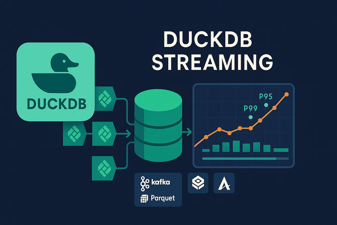 Querying Hierarchical Data with Postgres | by Wietsche Calitz | Dataminded | Medium