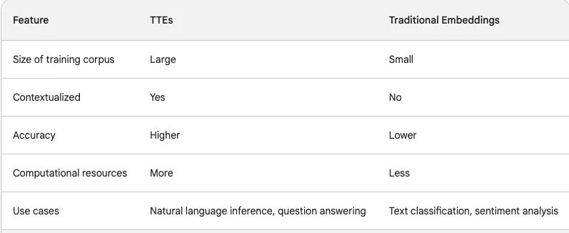 How to Handle Context Length Errors in Large Language Model (LLM) Invocations | by Mastan Pasha ...