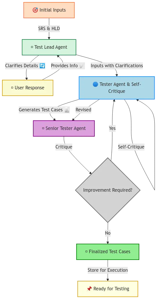 "Why Multi-Agent System is the Future: Moving Beyond the Limits of LLMs ...