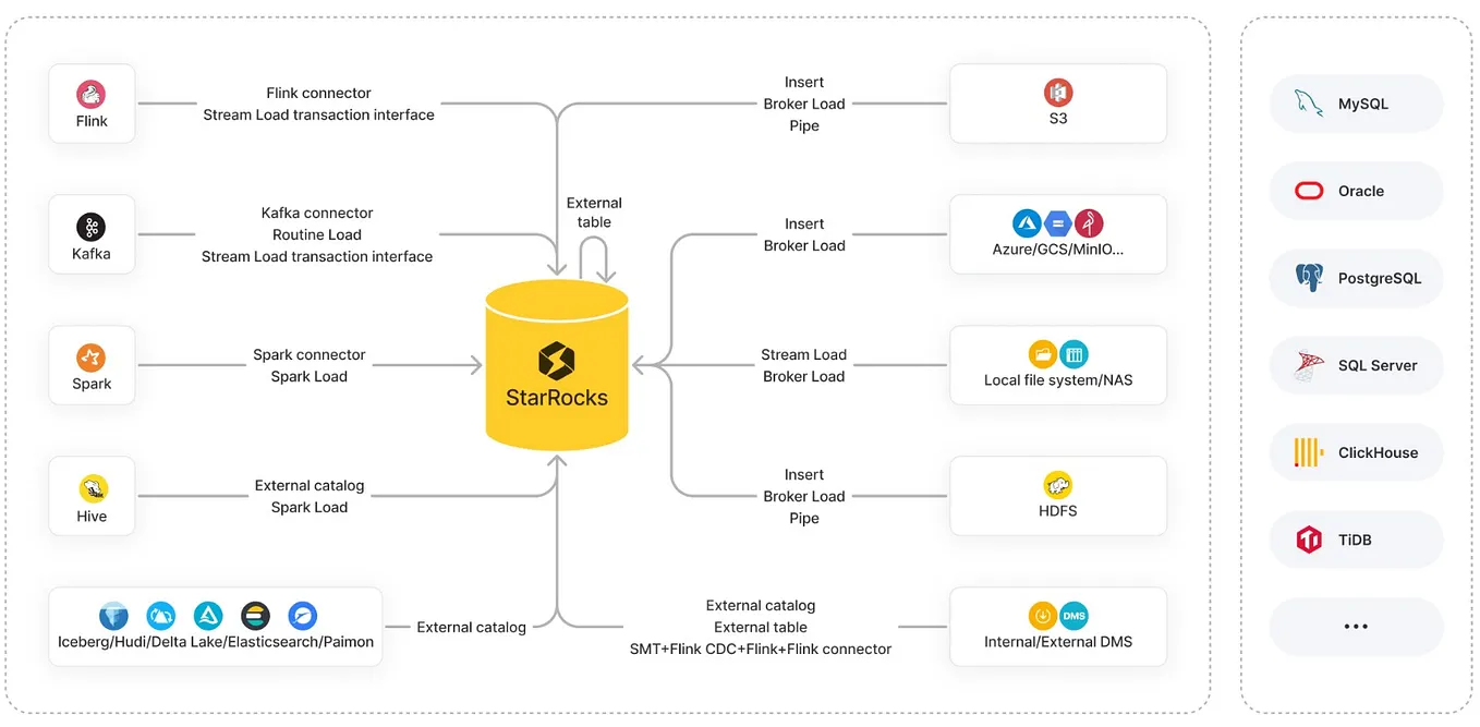 Mastering Matplotlib: Pyplot vs Object-Oriented Interface | by Muaaz | Medium