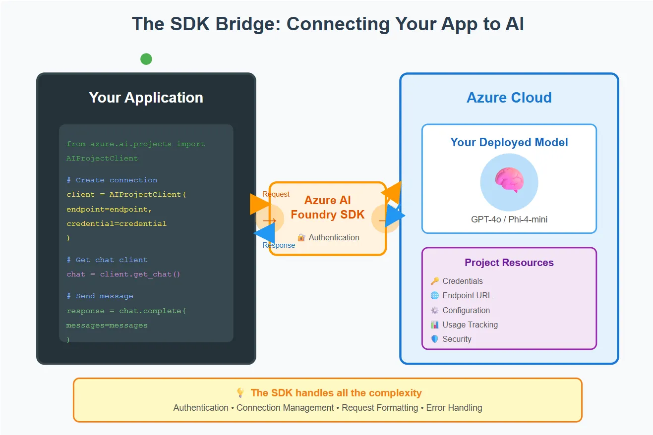 Lab 01: Manage user roles — Azure Identity and Access Administrator ...
