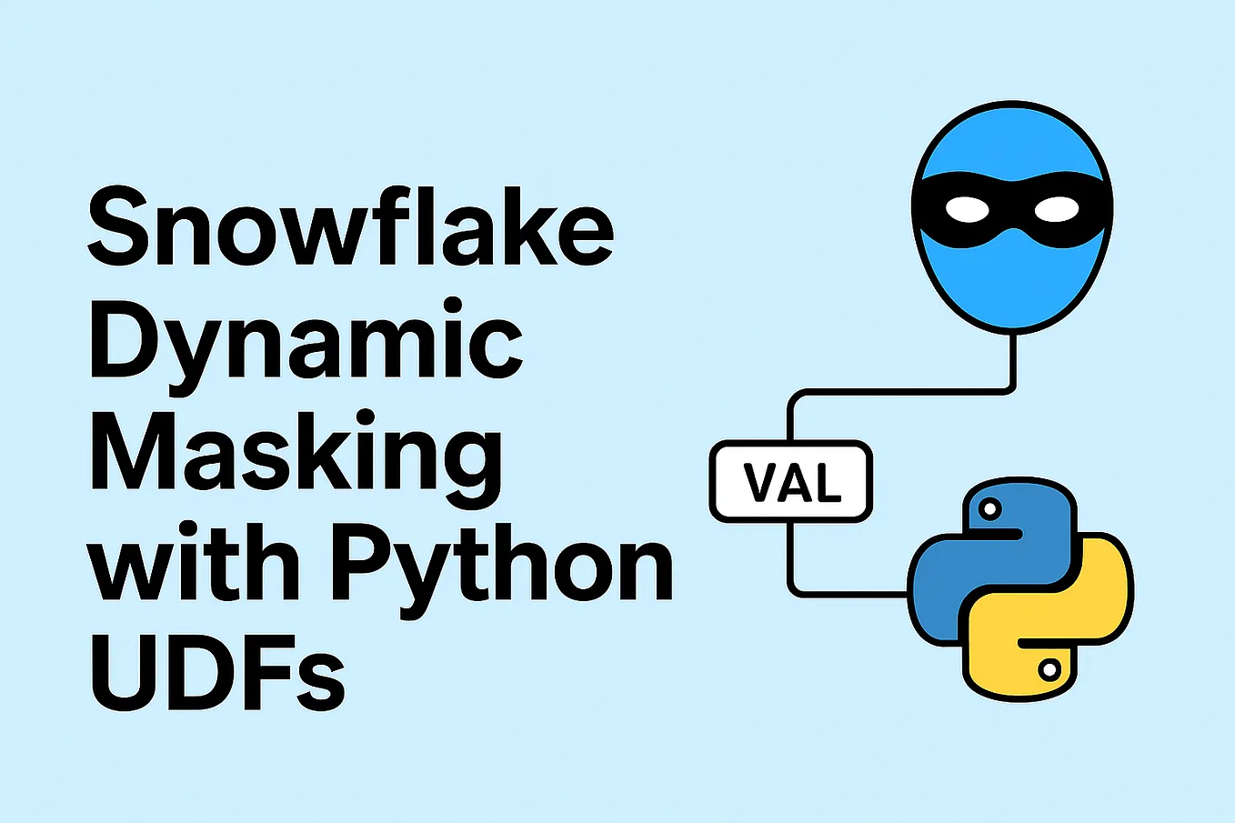 The Hidden Gotchas of Snowflake Dynamic Tables Refresh | by Muniyappan ...