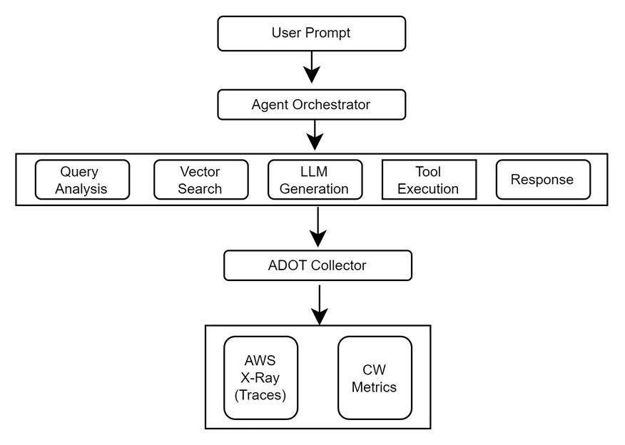 Building Secure Machine-to-Machine (M2M) Authentication on AWS with ...