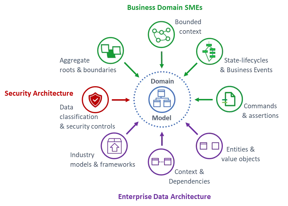 API Documentation and Validation Rules | by TRGoodwill | API Central | Medium