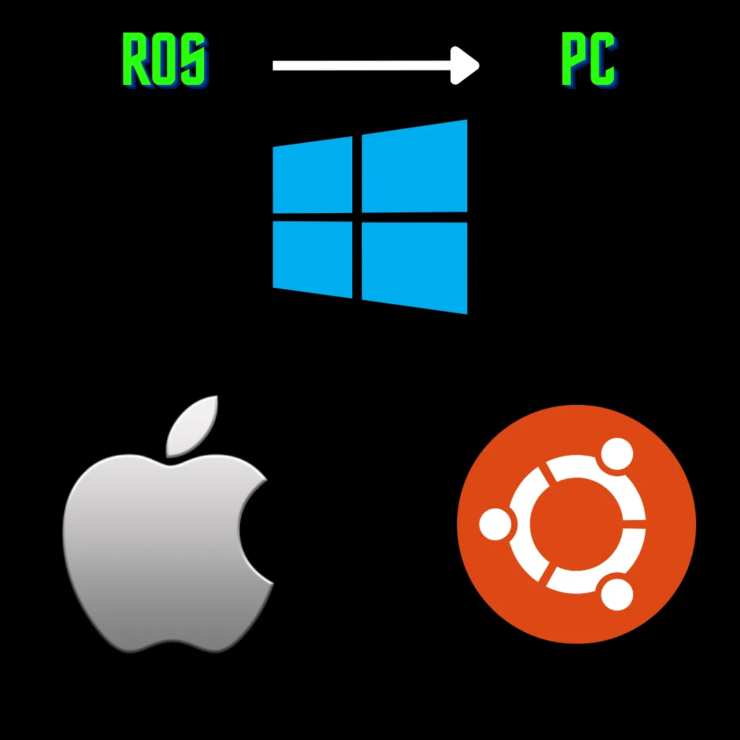 A Beginner’s Guide to ROS Installation: step-by-step Instruction on Ubuntu and Other Platforms ...