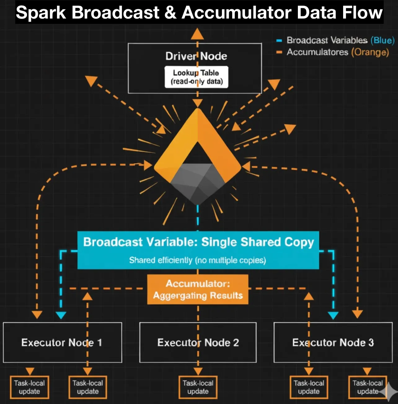 Spark Partitions Explained: Why Partitioning Matters for Performance ...