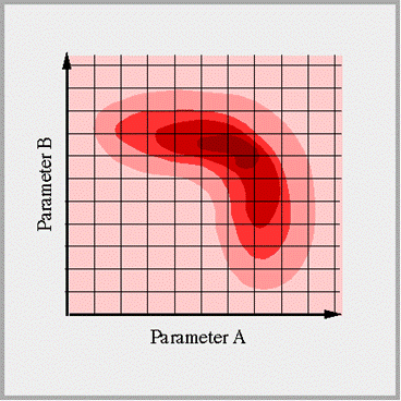 Interview Questions for Data Scientist Positions (Part II) | by Ahmed ...