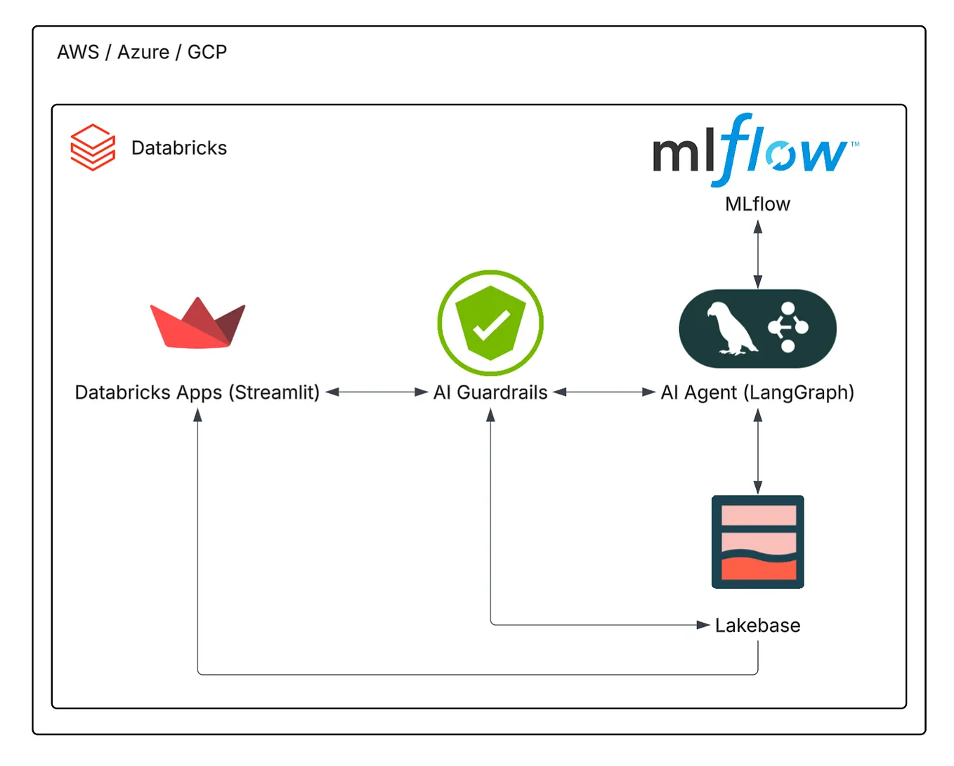 Teaching Old SQL Server On-Prem New Tricks: Lakeflow Connect ...