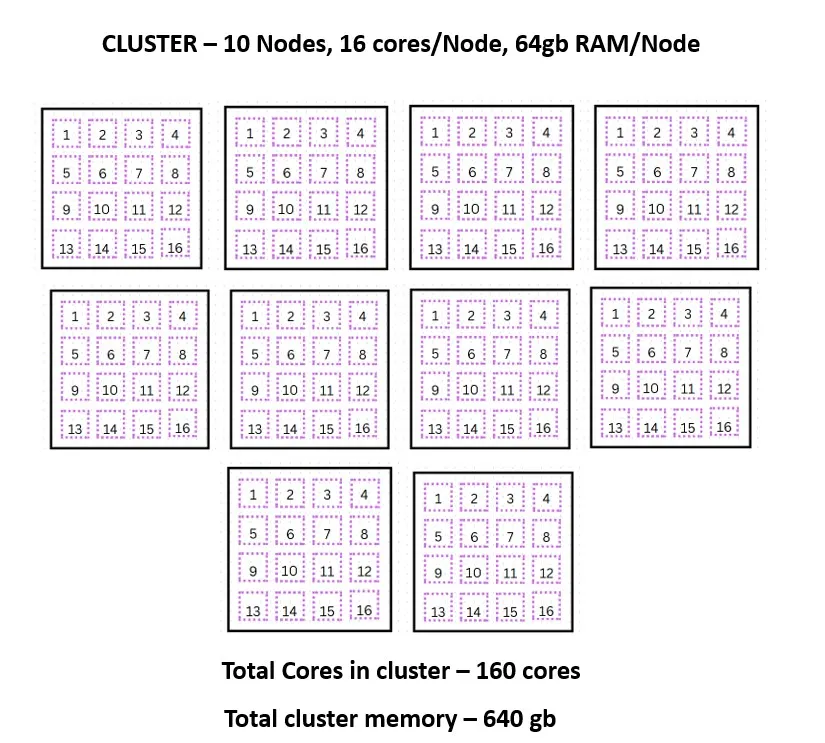 SCD2 – Implementing Slowly Changing Dimension Type 2 in PySpark | by Jai Singh | Medium