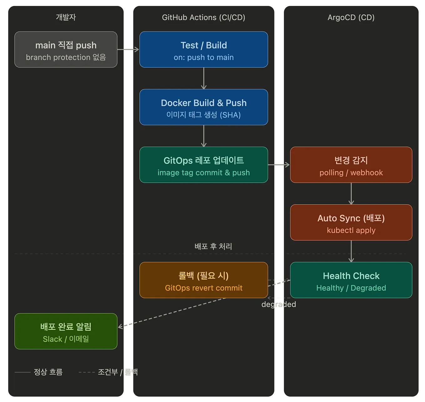 Efficiently Handling Multiple Traefik Entry Points in Kubernetes | by ...