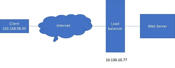 Enforcing Async Method Naming Convention using .editorconfig in Visual Studio | by Asad | Medium