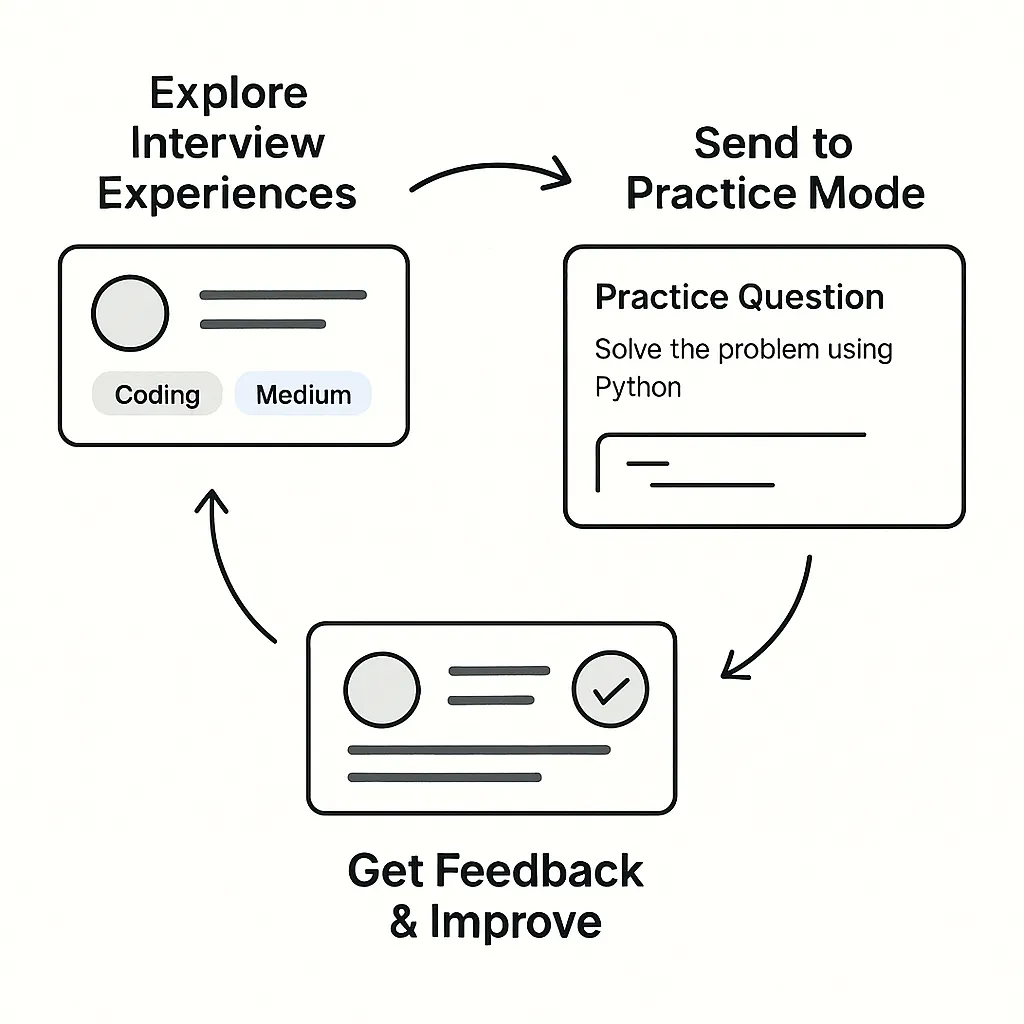 System Design Interview: Designing an Online Payment System Similar to PayPal | by bugfree.ai ...