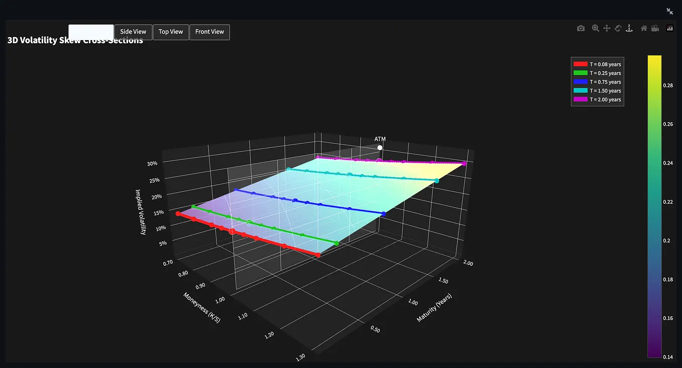 The Great Regression — with Python: Linear and Multilinear Regressions ...